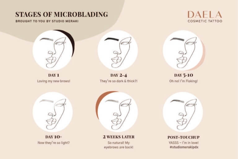 Microblading Healing Process & Stages | DAELA Cosmetic Tattoo